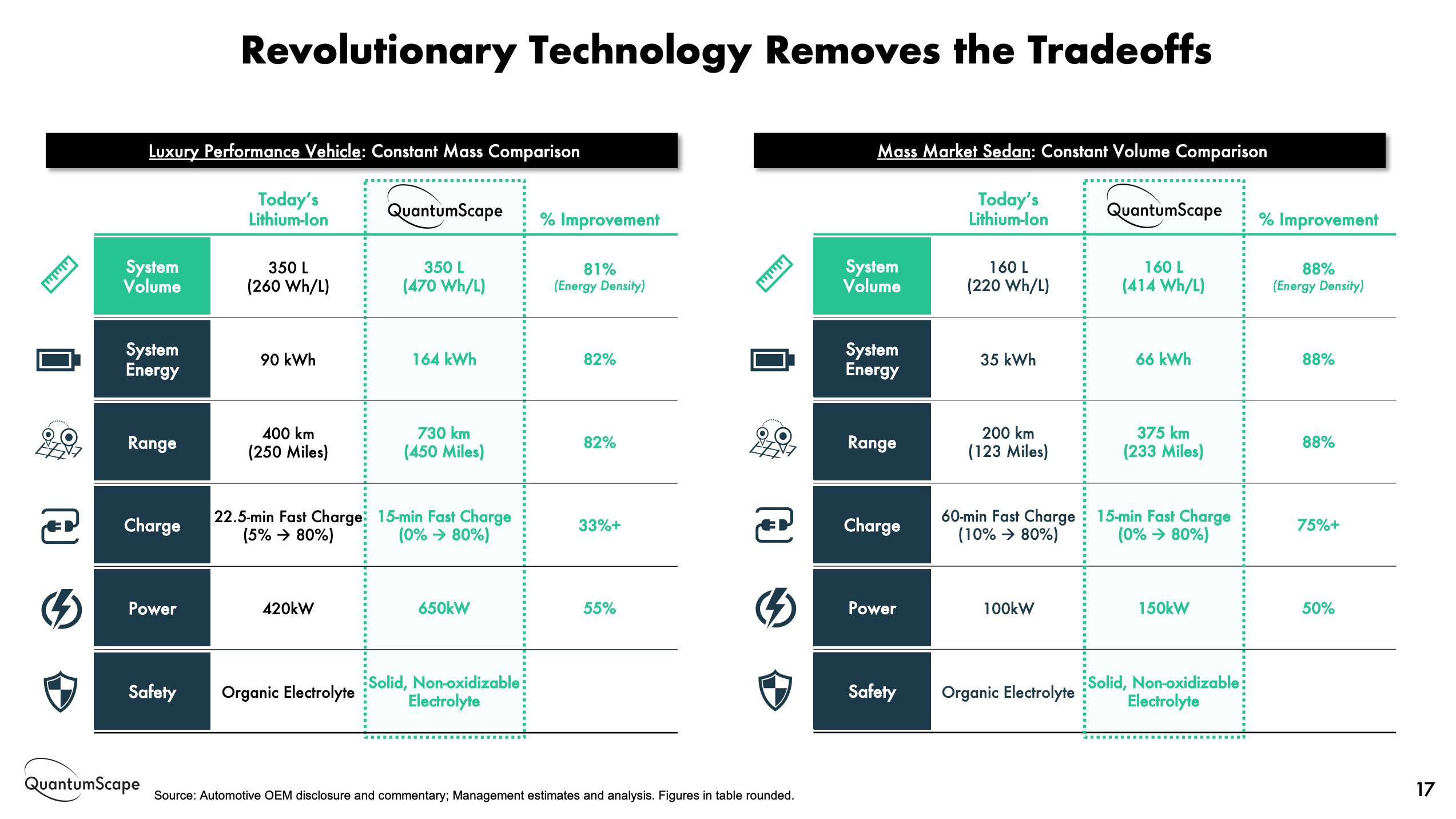 QuantumScape: An EV SPAC Focused On Battery Technology (NYSE:QS ...