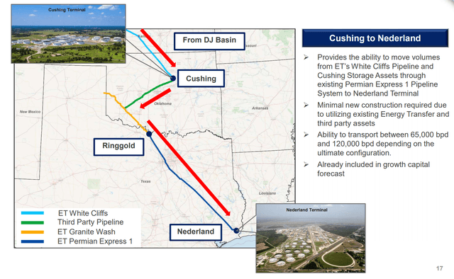 Energy Transfer: New Project Announced, VLCC Terminal Implications ...