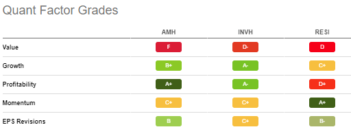 American Homes 4 Rent stock rises 2.5% after Wells Fargo upgrade (NYSE ...