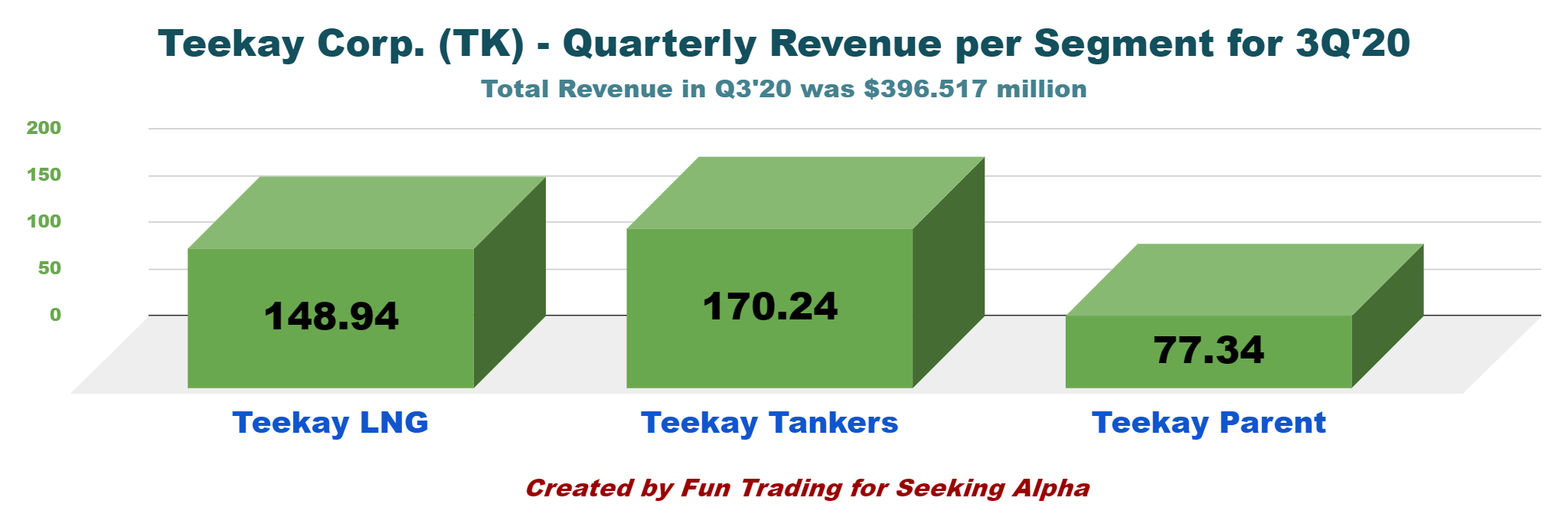 Teekay LNG Partners LP: 2021 Is Going To Be A Great Year (NYSE:TGP ...