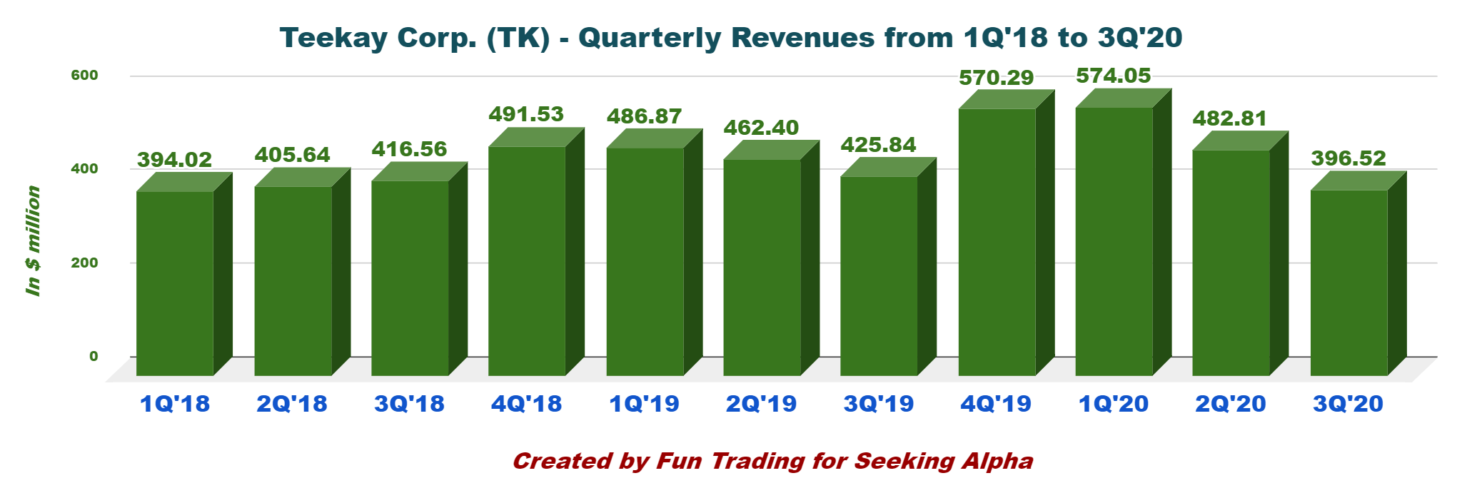 Teekay Corp.: A Promising Bet For 2021 (NYSE:TK) | Seeking Alpha