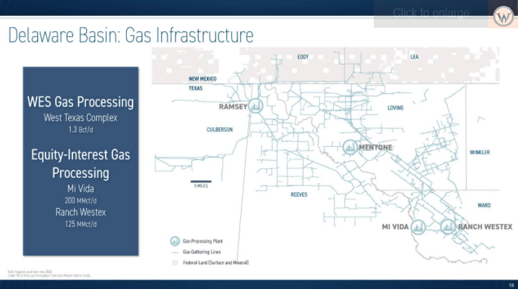 Western Midstream Partners: Undervalued And Growing Top And Bottom ...