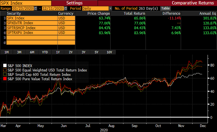 How My 'Strategies To Buy The Dip' Have Performed (NYSEARCA:IJR ...