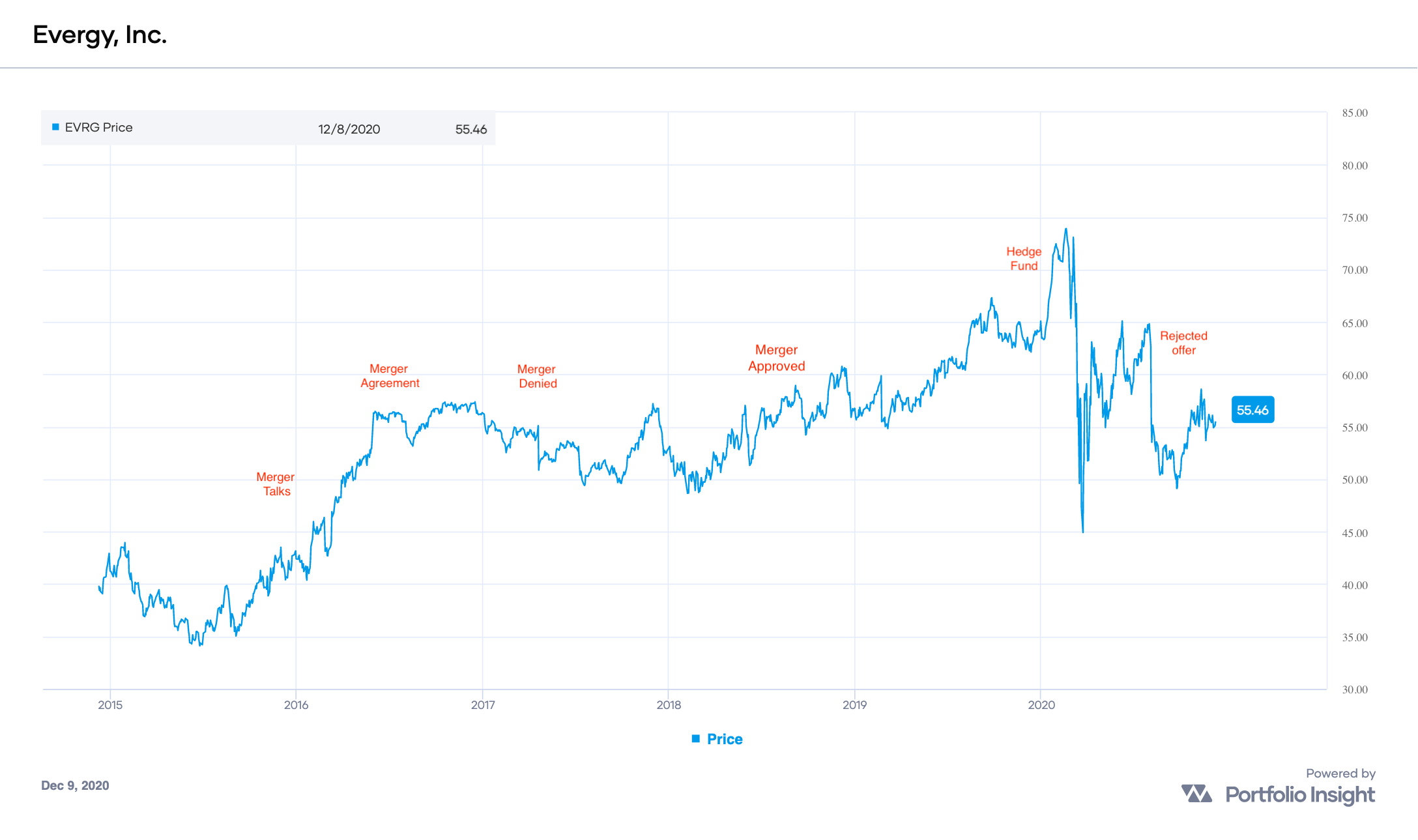 Evergy Inc.: High Yielding Dividend Contender Flying Under The Radar ...