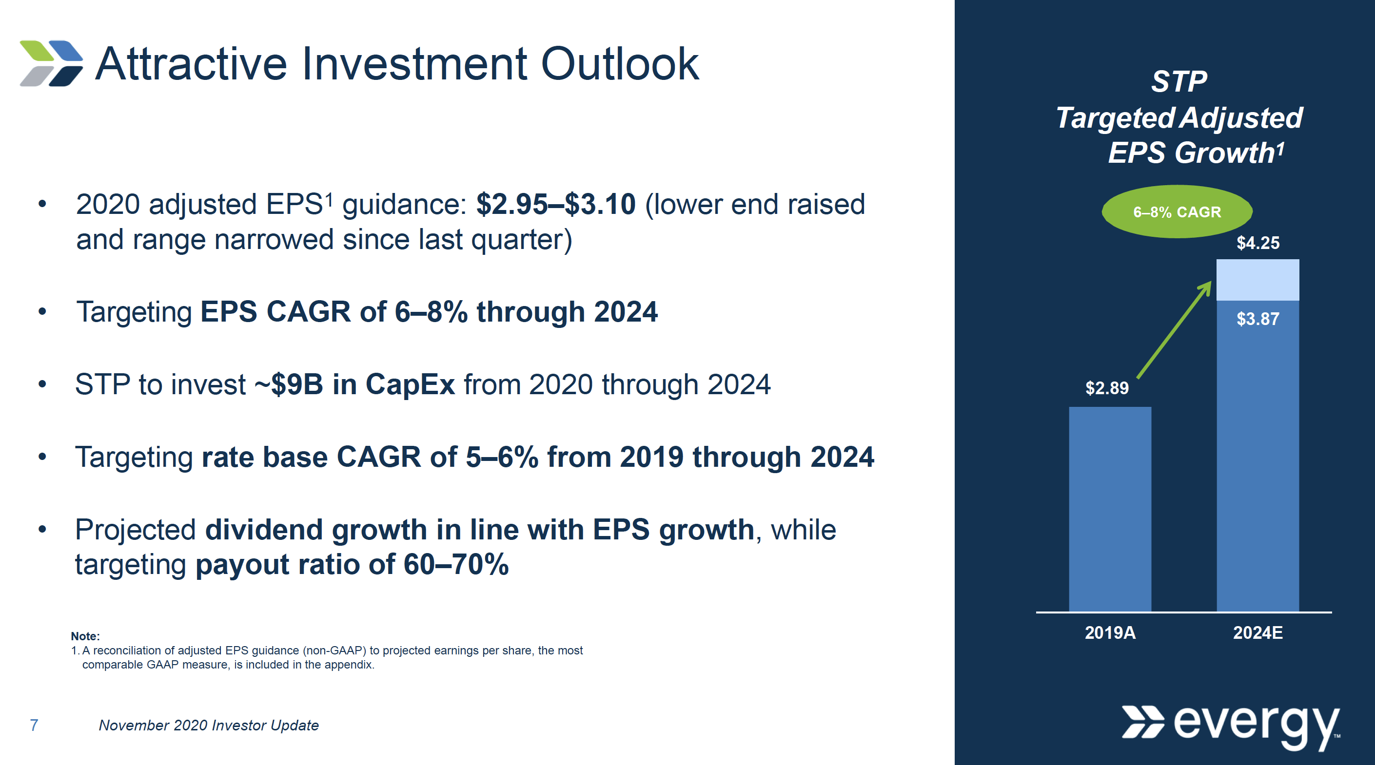 Evergy Inc.: High Yielding Dividend Contender Flying Under The Radar ...