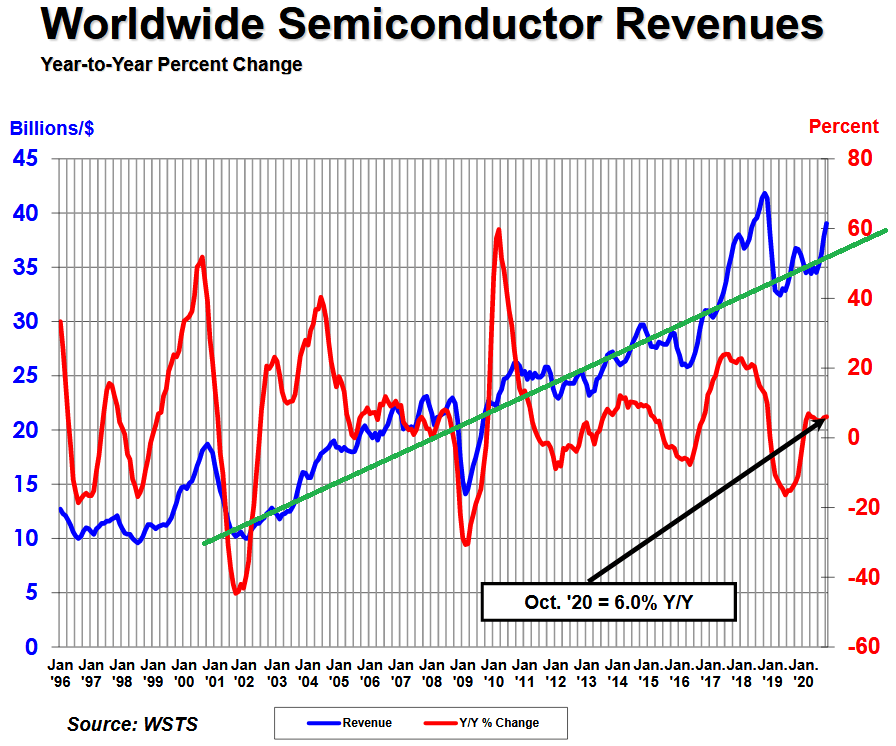 XSD: An Excellent Semiconductor ETF For The 21st Century (NYSEARCA:XSD ...