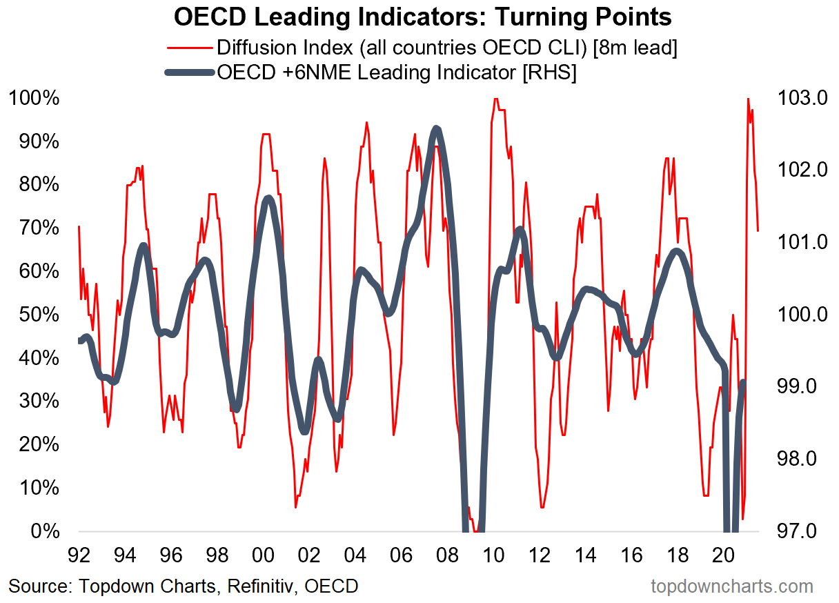 10 Charts To Watch In 2020 [Year-End Update] | Seeking Alpha