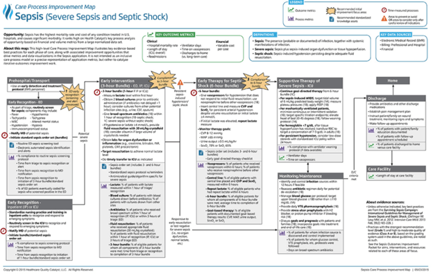 Health Catalyst: Growth At The Intersection Of Health And Data (NASDAQ ...