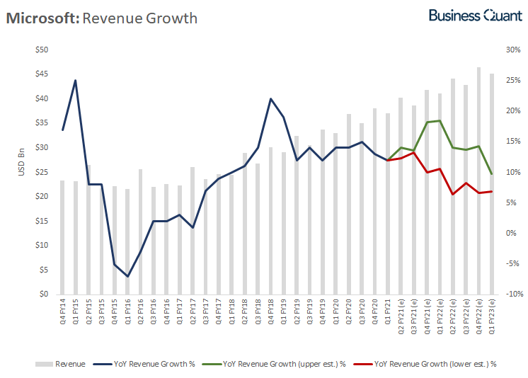Microsoft: New Highs Inevitable (NASDAQ:MSFT) | Seeking Alpha