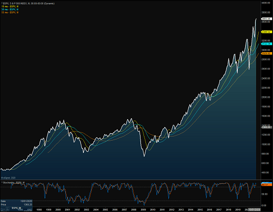Just For Fun: 2021 Stock Market Projection | Seeking Alpha