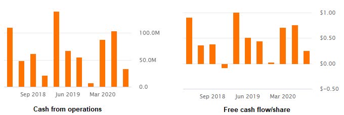 PTC to acquire Arena Solutions,; strengthening SaaS PLM industry ...