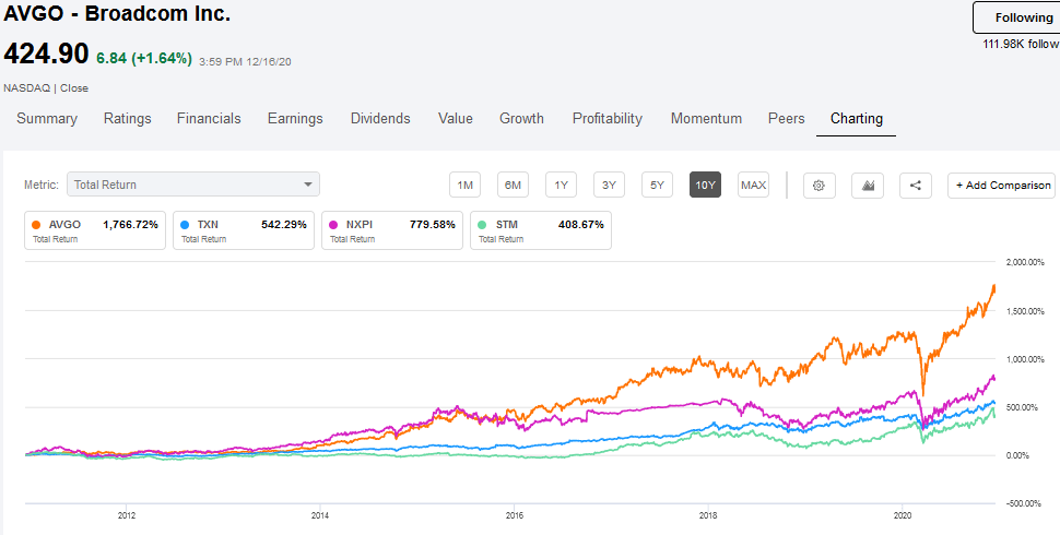 4 Reasons Broadcom Will Remain The Best Dividend Growth Stock In 2021 ...