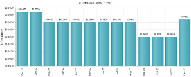 EHT And JHB: 2 Target Term 2021 CEFs With 4%-5% Annualized Return ...