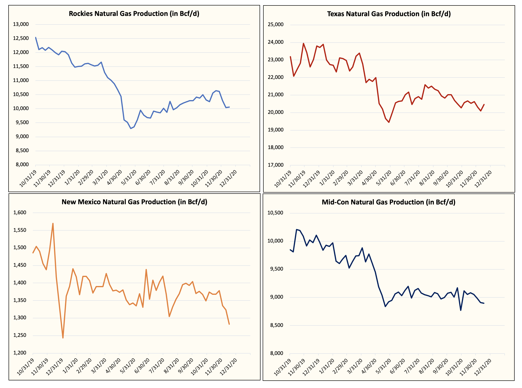 Natural Gas: Associated Gas Production Won't Be The Killjoy This Time ...