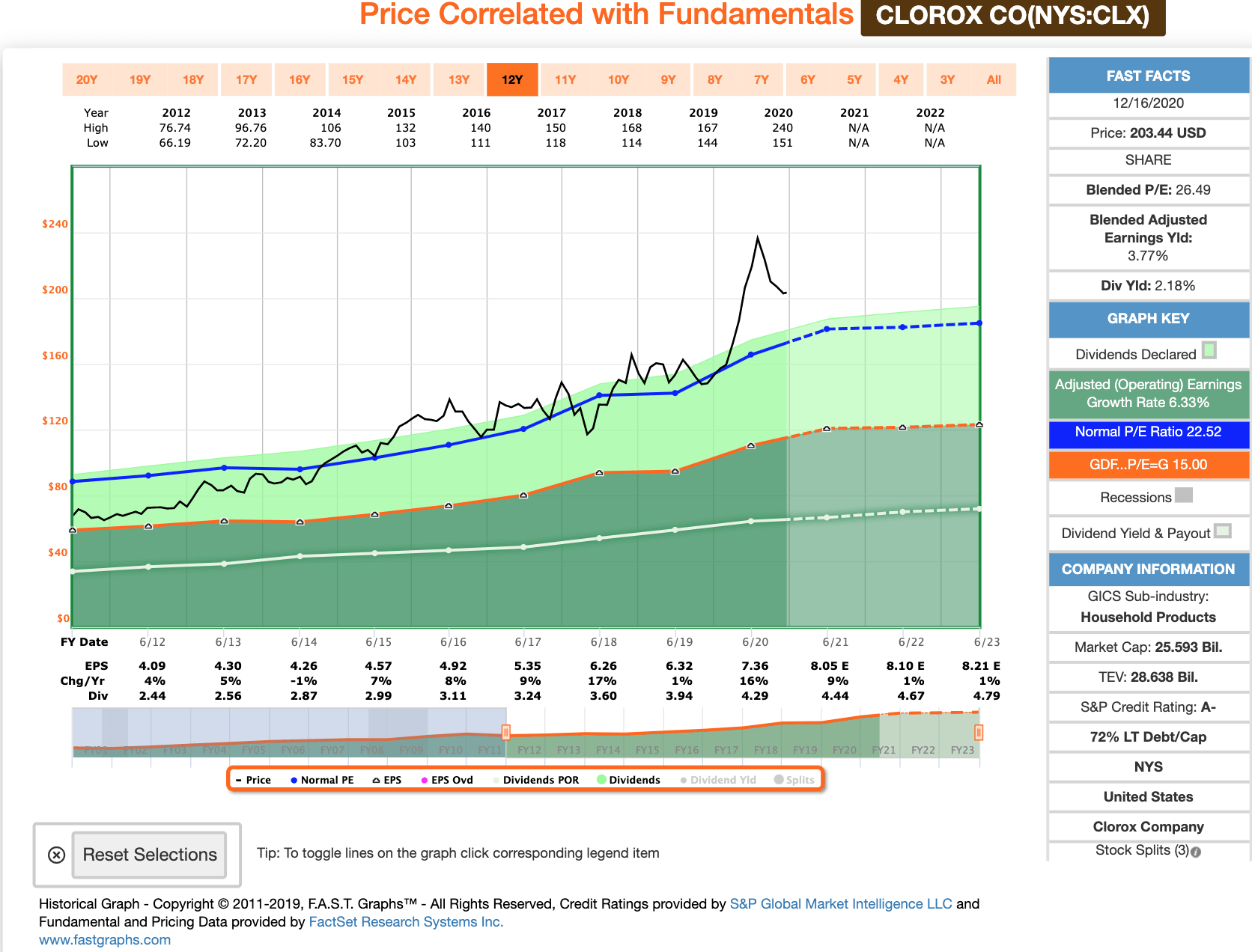 Dividend Sleuthing: 3 More Staples | Margin of Safety Investing ...