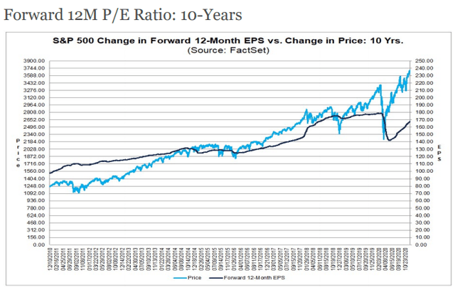 5 Attractive Call Debit Spreads For 2021 | Seeking Alpha