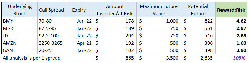 5 Attractive Call Debit Spreads For 2021 | Seeking Alpha