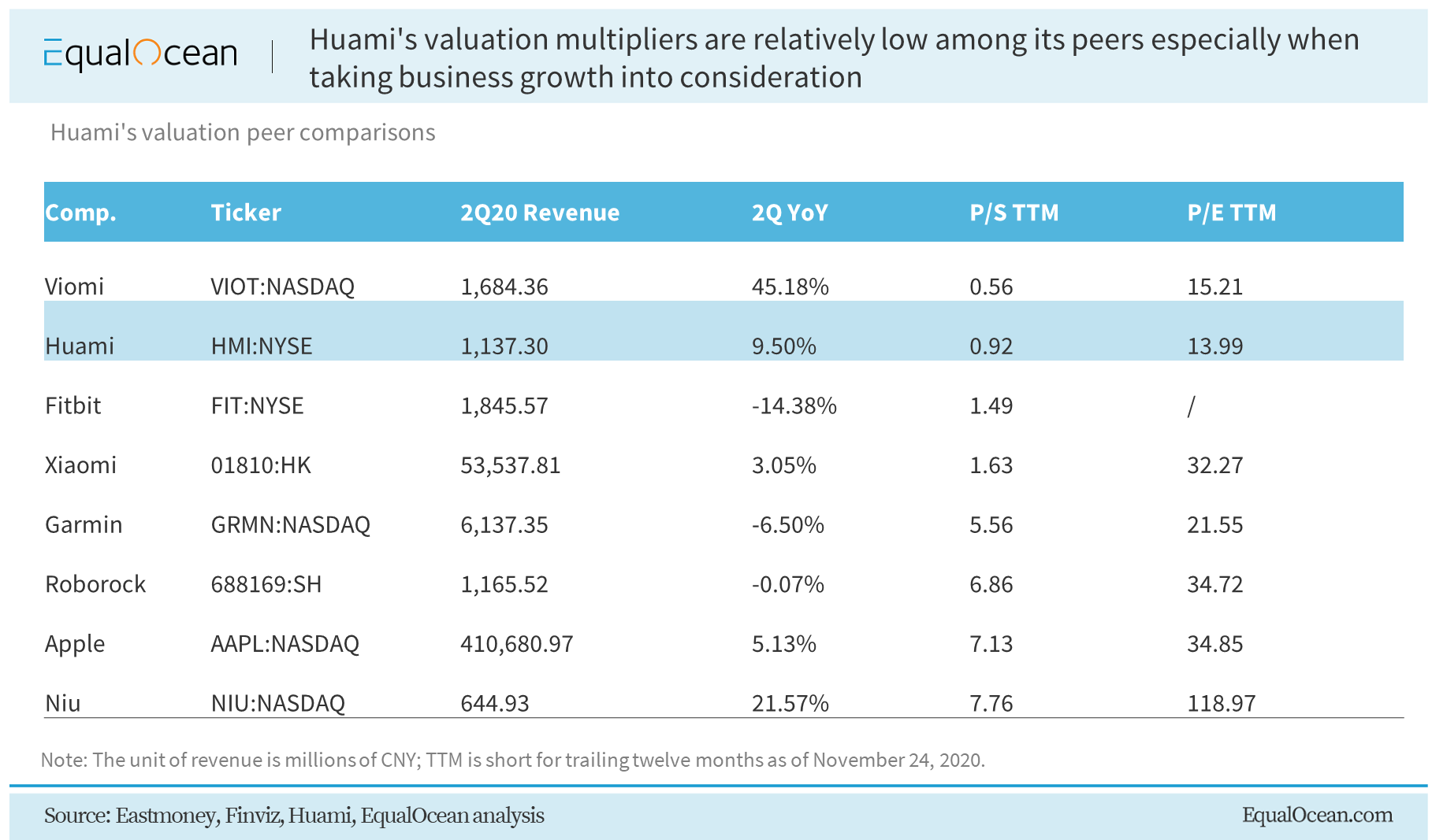 Huami Calls For Higher Weight In Your Investment Portfolio For Long ...