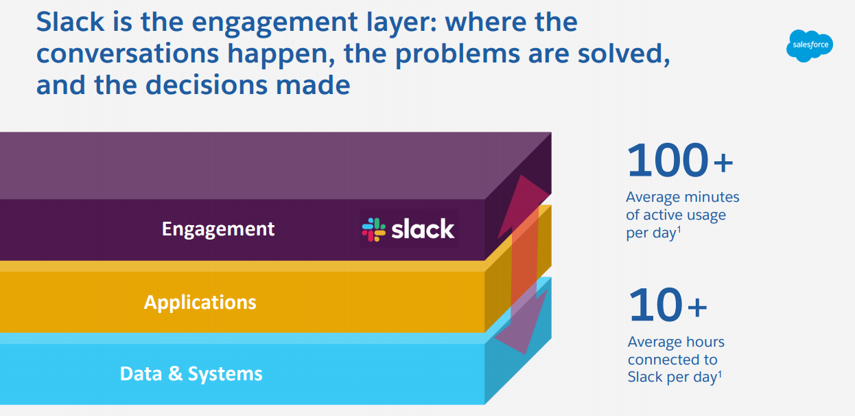 Salesforce: Strong Cloud Ecosystem With Red Flags All Over It (NYSE:CRM ...