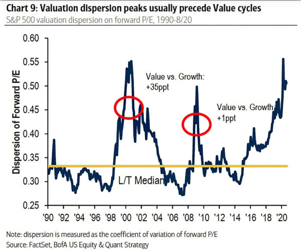 Salesforce: Strong Cloud Ecosystem With Red Flags All Over It (NYSE:CRM ...