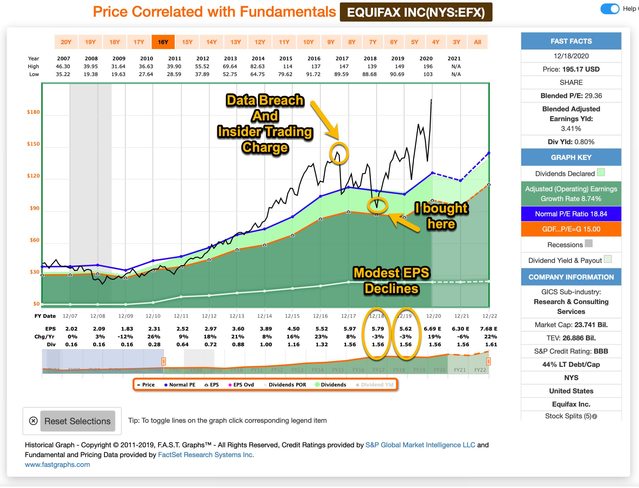 How To Avoid Value Traps And Determine Business Quality Quickly ...