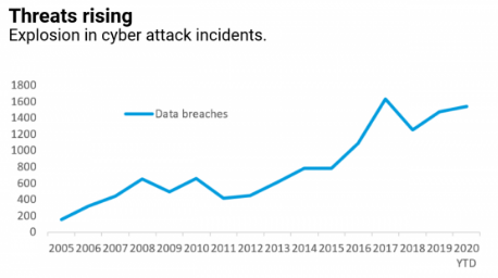Fortinet Should Benefit From The SolarWinds-Microsoft Hack (NASDAQ:FTNT ...