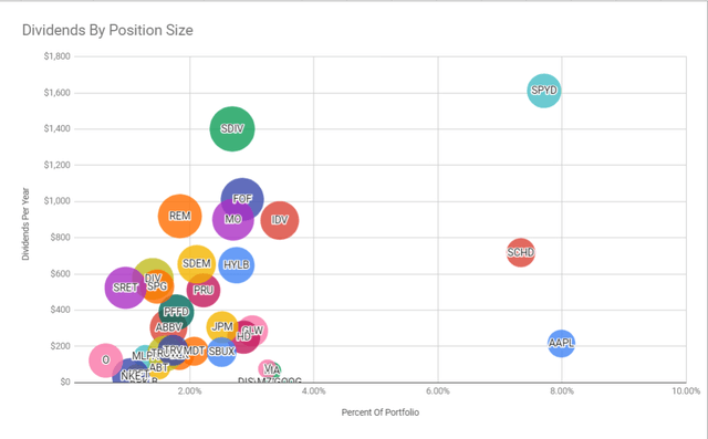 My Dividend Growth Portfolio November Review: 32 Holdings, 1 Buy ...