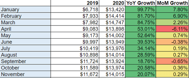My Dividend Growth Portfolio November Review: 32 Holdings, 1 Buy ...