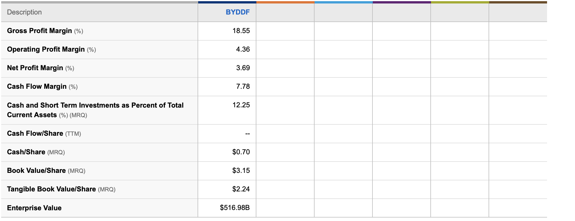 Invest In BYD For Its Vertically-Integrated International Offerings ...