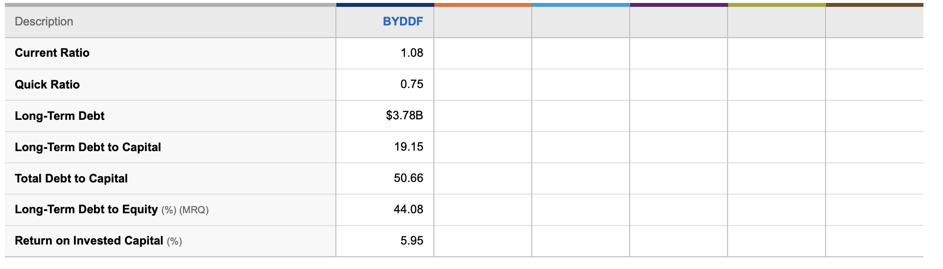 Invest In BYD For Its Vertically-Integrated International Offerings ...