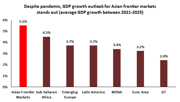 AFC Asia Frontier Fund - 2020 Review And Outlook For 2021 | Seeking Alpha