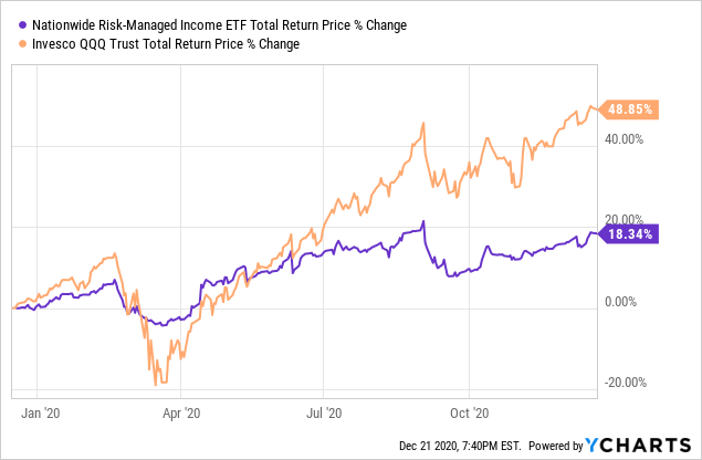 5 ETFs To Hedge Your Portfolio | Seeking Alpha