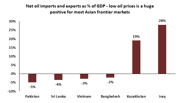 AFC Asia Frontier Fund - 2020 Review And Outlook For 2021 | Seeking Alpha
