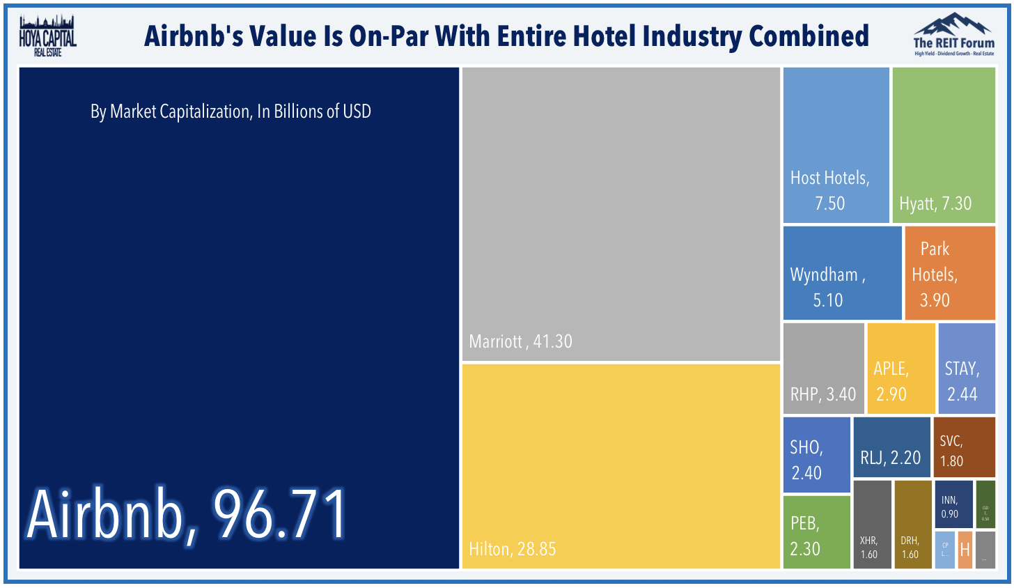 Hotel REITs: Winter Is Coming, So Is Airbnb | Seeking Alpha