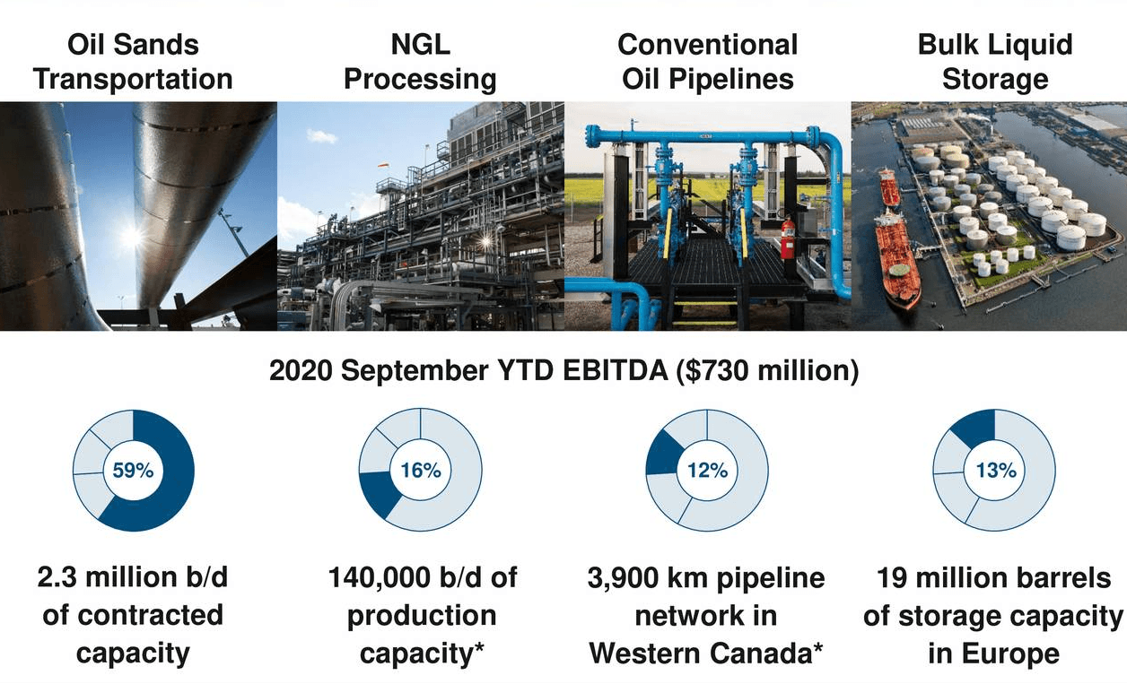 Inter Pipeline: 2021 Promises To Be Far Better (OTCMKTS:IPPLF-DEFUNCT ...