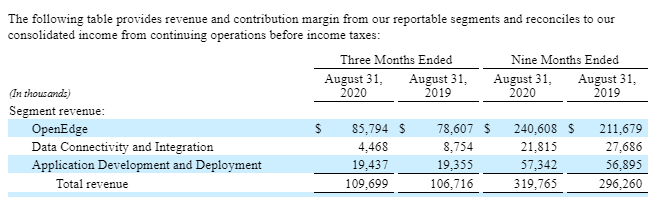 Progress Software: Don't Overlook The Growth Options (NASDAQ:PRGS ...