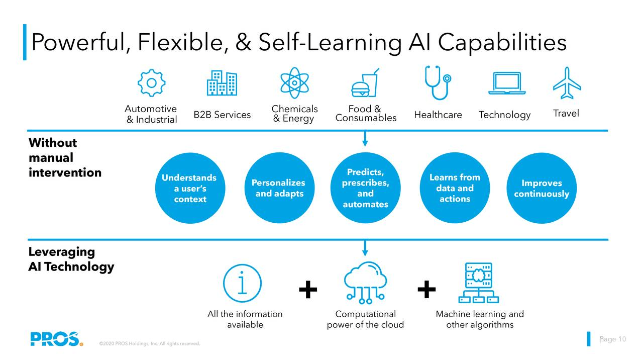 PROS Holdings: Sustaining The Momentum (NYSE:PRO) | Seeking Alpha