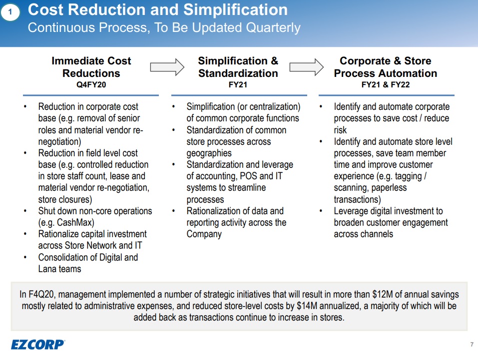 EZCORP: Increased Risks, Cloudy Outlook, And Patience Running Out ...
