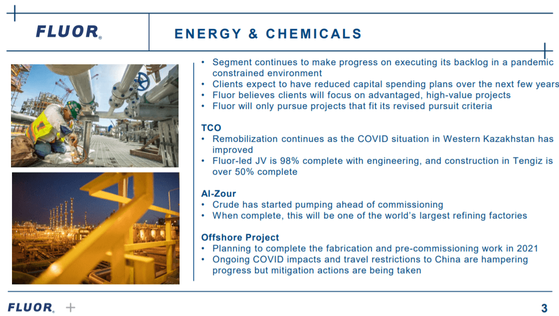 Fluor Corp: A Bellwether For Global Industrial Activity In 2021 (NYSE ...