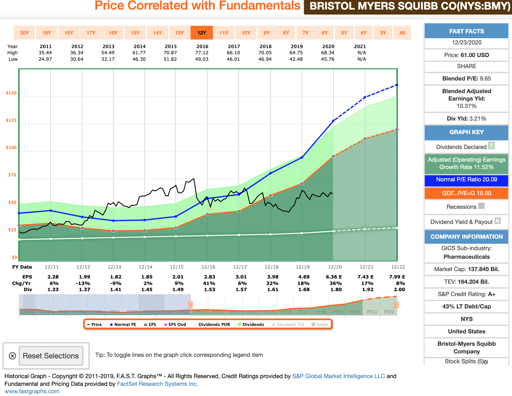 Dividend Sleuthing: 3 Pharmaceuticals | Margin of Safety Investing ...