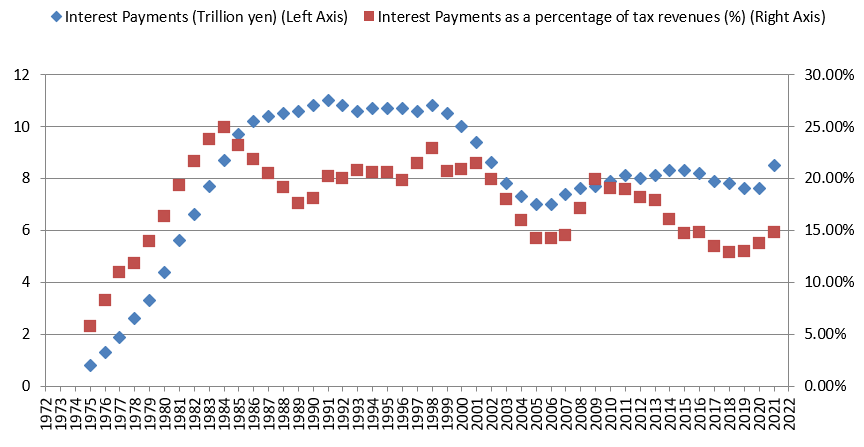 Ministry Of Finance Japan Releases 2021 Budget Outlook | Seeking Alpha