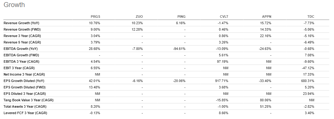 Progress Software: Don't Overlook The Growth Options (NASDAQ:PRGS ...