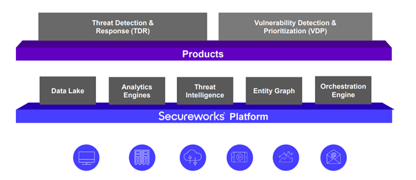 SecureWorks: A Promising But Challenging Software Transition (NASDAQ ...