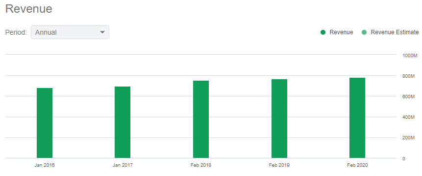 Citi Trends: Take The Money And Never Look Back (NASDAQ:CTRN) | Seeking ...