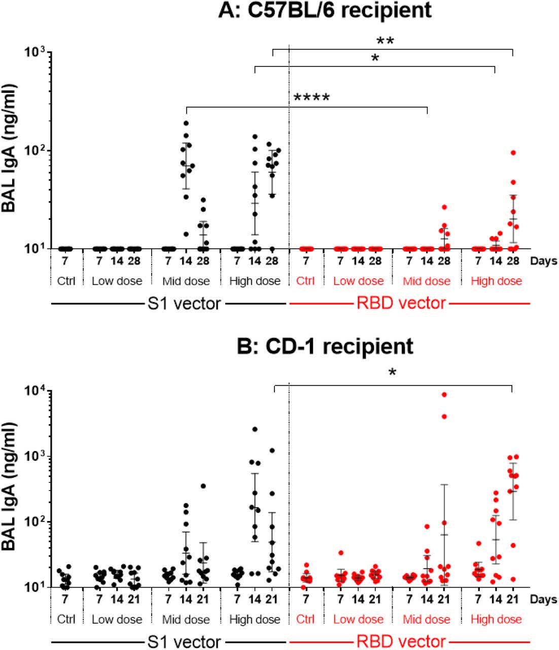 Altimmune: AdCOVID's Potential To Prevent Transmission May Be Key To ...