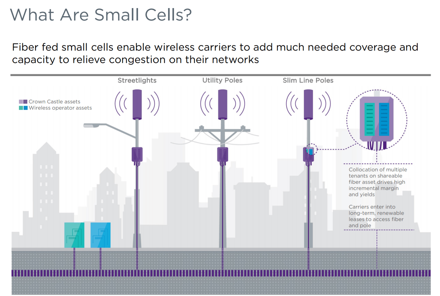 Crown Castle Well Positioned To Ride The 5G Wave (NYSE:CCI) | Seeking Alpha