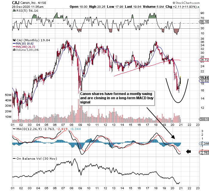 Canon Inc.: Still On Course For Sustained Gains (OTCMKTS:CAJPY ...