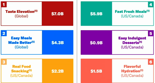 Kraft Heinz: Renovation Comes Before Innovation (NASDAQ:KHC) | Seeking ... Kraft Heinz: Renovation Comes Before Innovation (NASDAQ:KHC) | Seeking ...