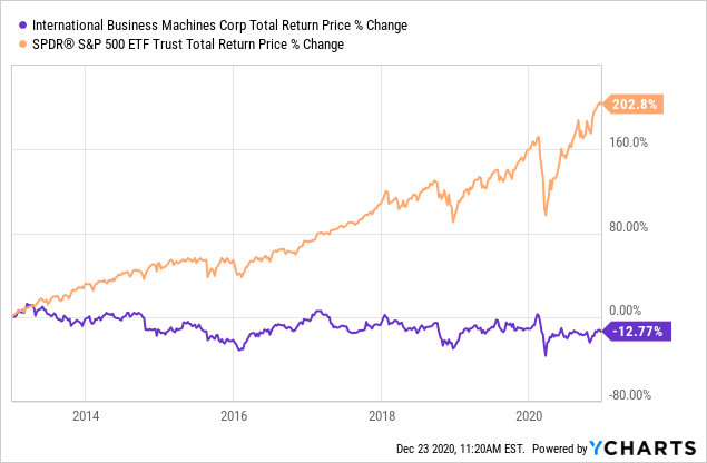 How To Avoid Value Traps And Determine Business Quality Quickly ...