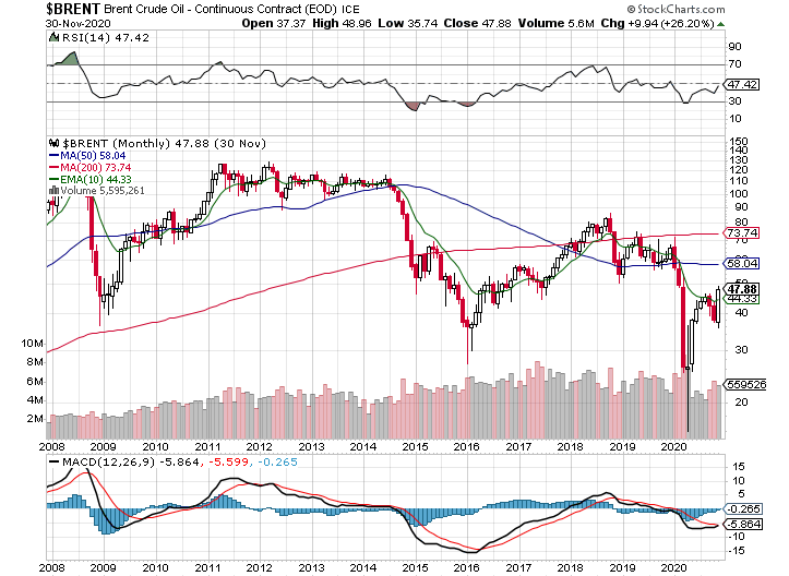 The Historic Capital Rotation Is Continuing | Seeking Alpha